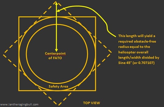 How to Put Up a Heliport – Part 4: Obstacle-Free Area |Ian The Raging Bull